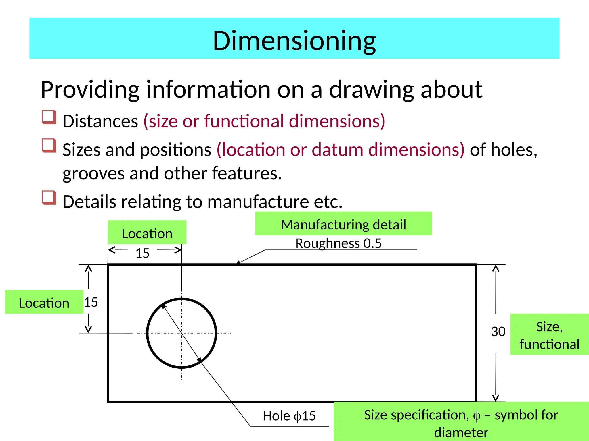 Lecture 5 Dimensioning for engineering drawing | PPT