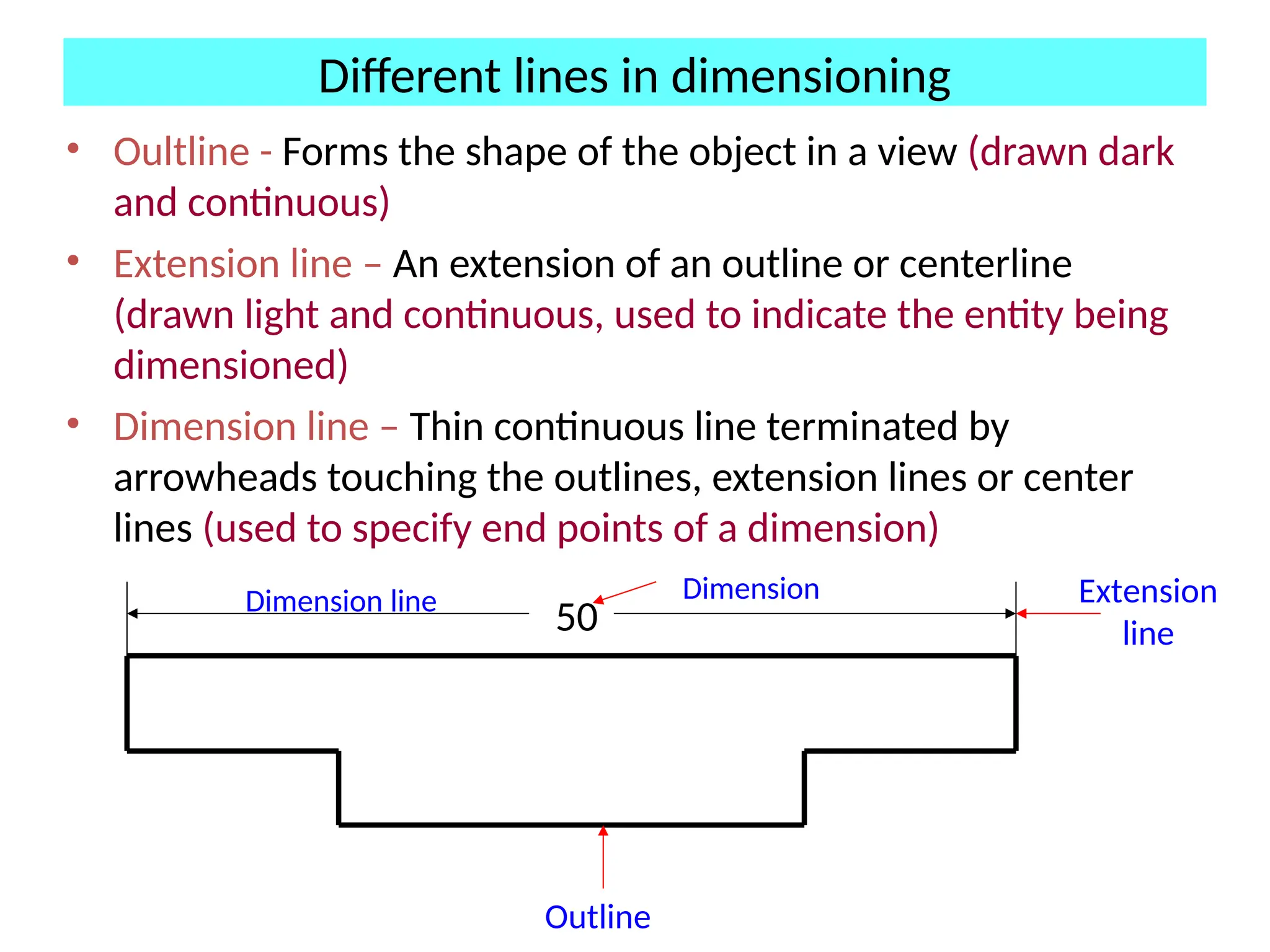 Lecture 5 Dimensioning for engineering drawing | PPT