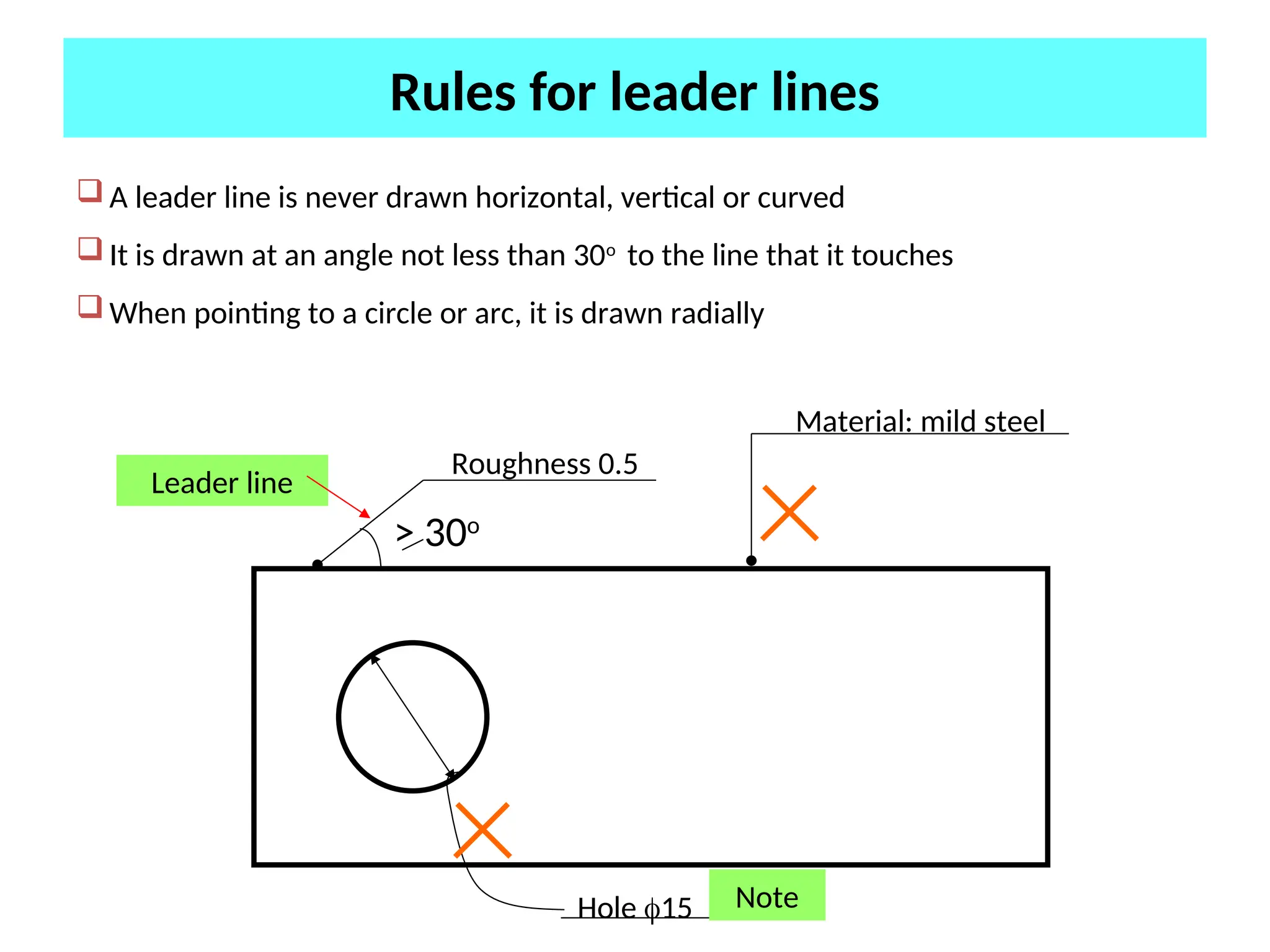 Lecture 5 Dimensioning for engineering drawing | PPT