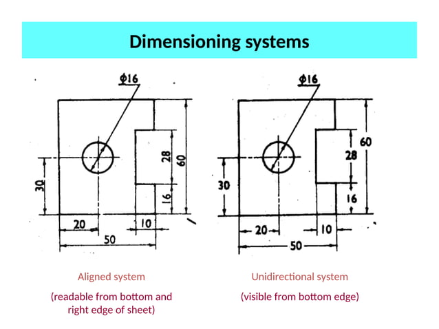 Lecture 5 Dimensioning for engineering drawing | PPT