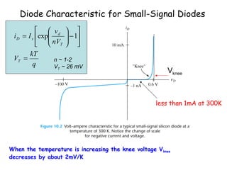 Lecture5 diode circuits (1) | PPT