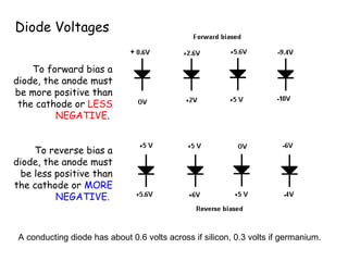 Lecture5 diode circuits (1) | PPT