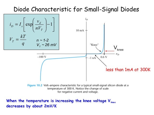 Lecture5 diode circuits (1)