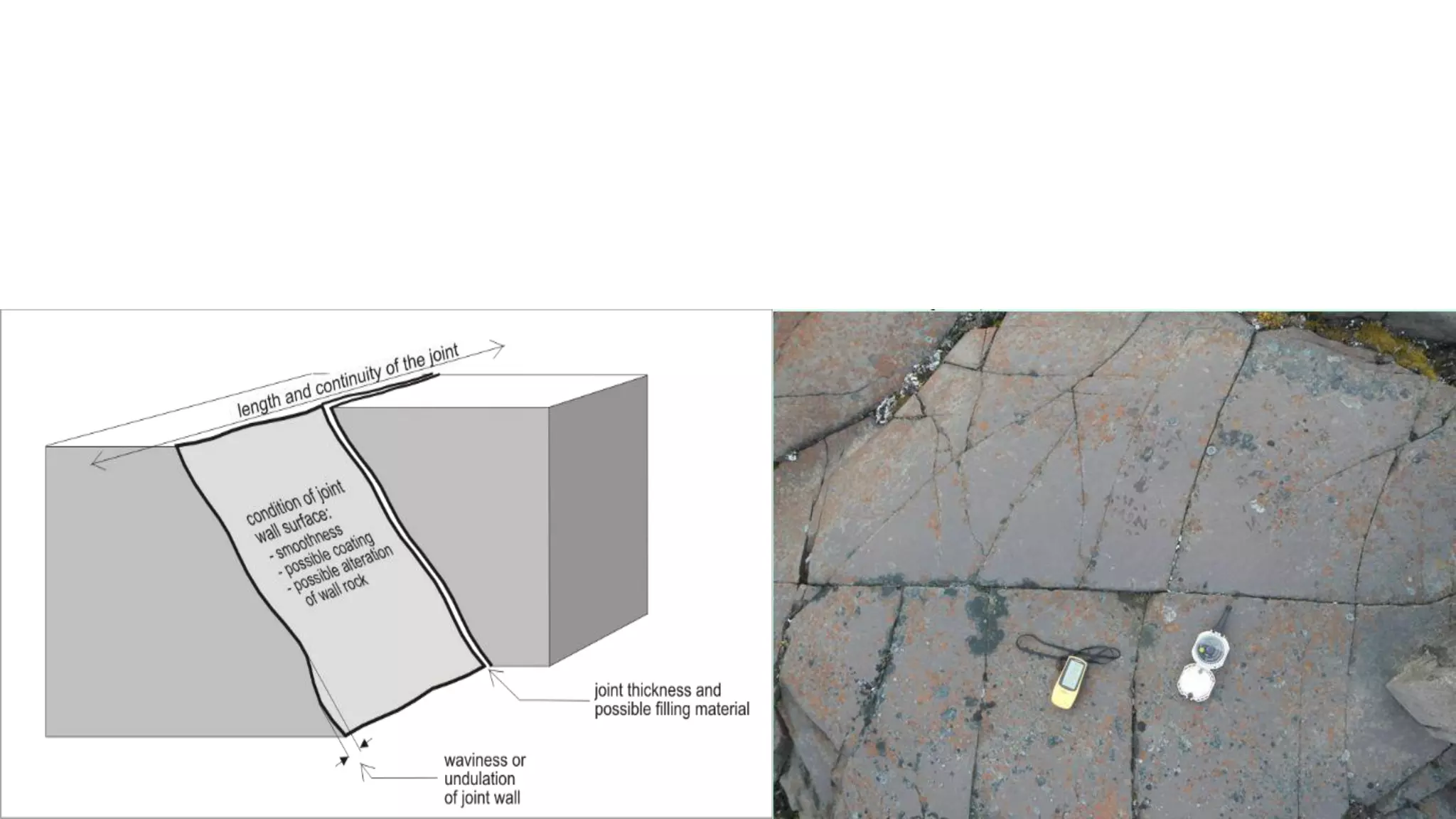 Lecture#5 (Discontinuities & its Types).pdf