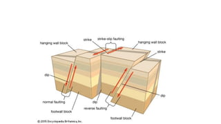 Lecture#5 (Discontinuities & its Types).pdf