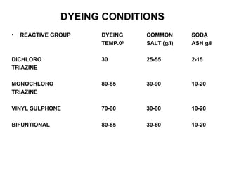 Lecture 5 dyeing of cotton with reactive dyes | PPT