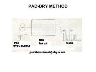 Lecture 5 dyeing of cotton with reactive dyes | PPT