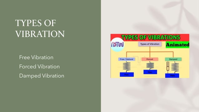 Lecture 5 (Dynamics of Vibration - Attenuation - Single Degree of ...