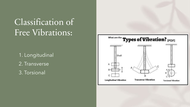 Lecture 5 (Dynamics of Vibration - Attenuation - Single Degree of ...