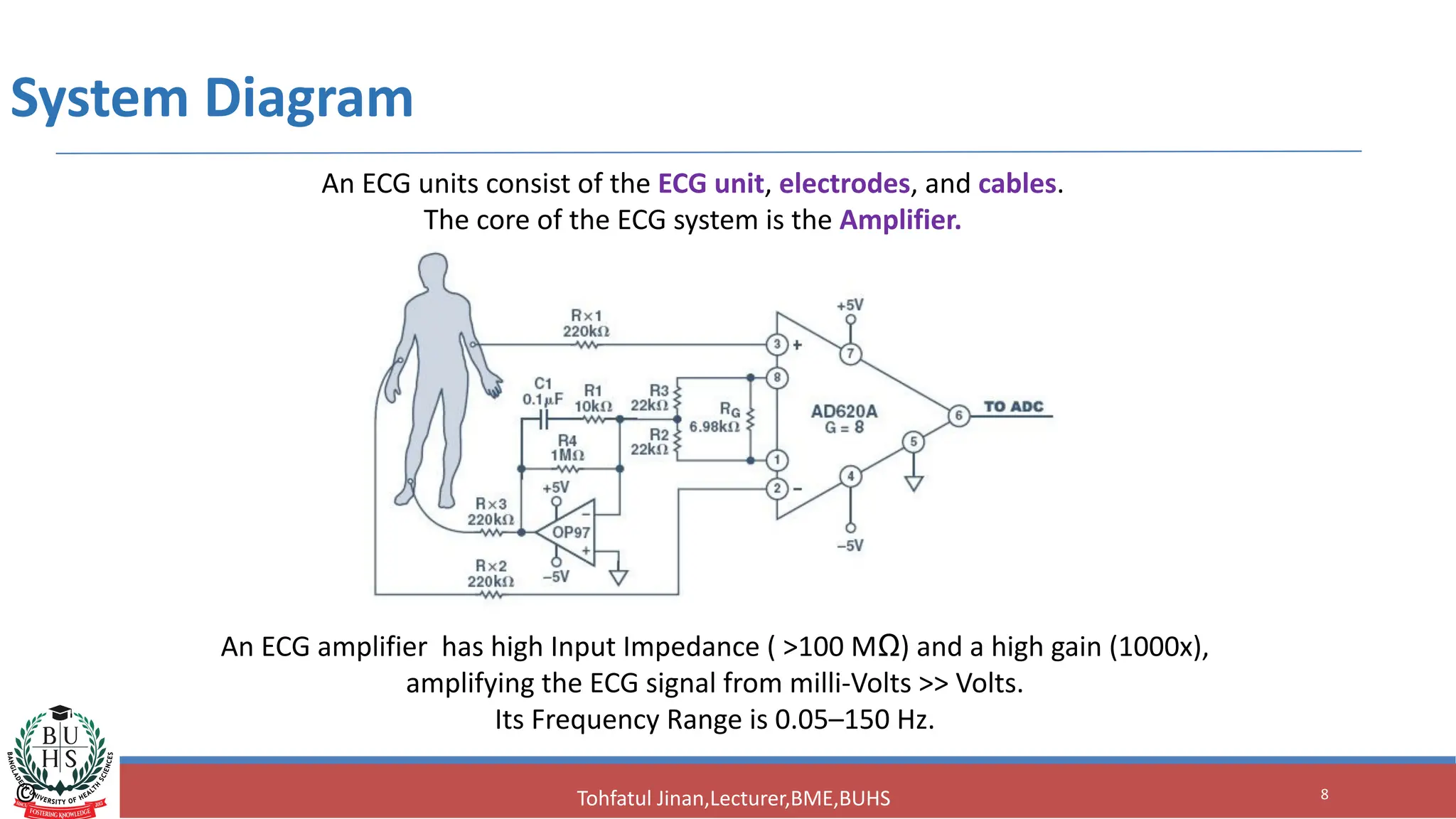 ECG Recorder description types operation use | PDF