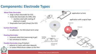ECG Recorder description types operation use | PDF