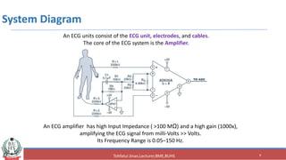 ECG Recorder description types operation use | PDF