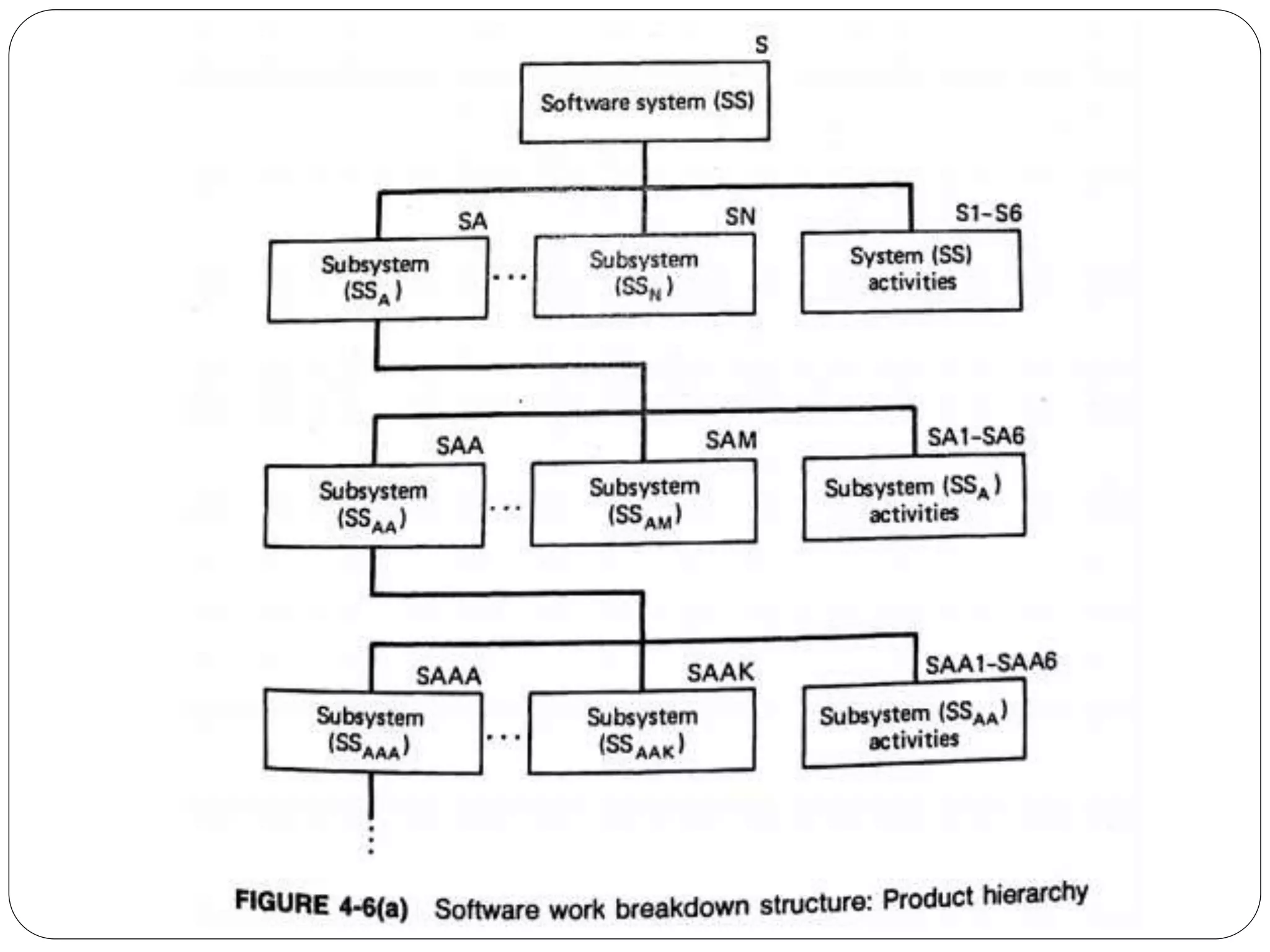 Engineering Economics|Work Breakdown Structure | PPTX