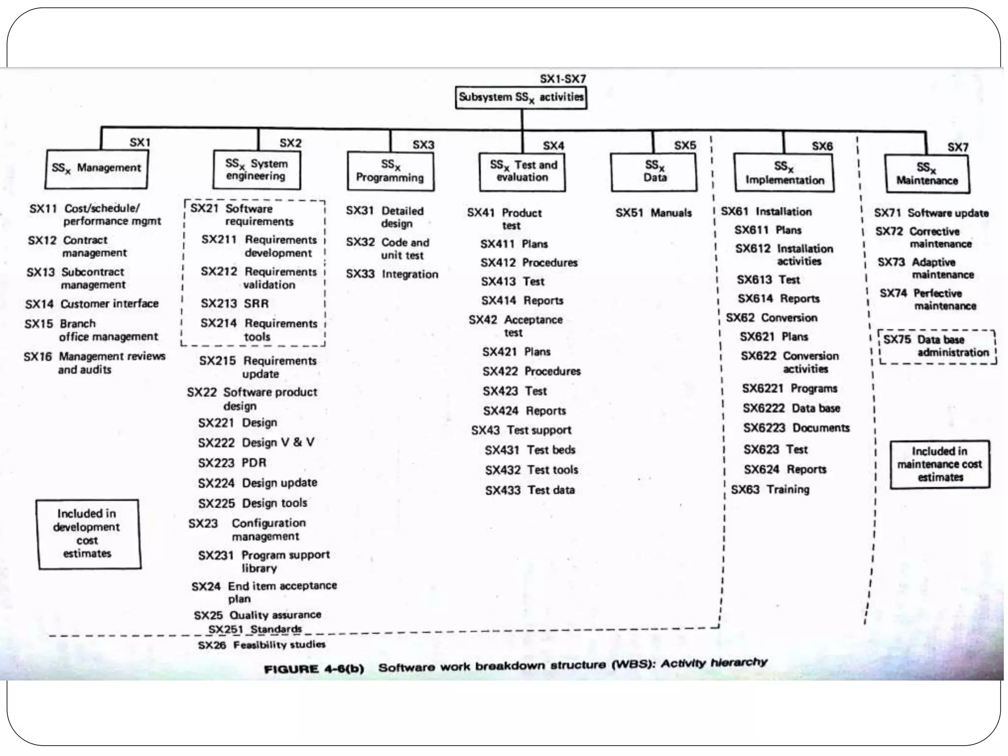 Engineering Economics|Work Breakdown Structure | PPTX