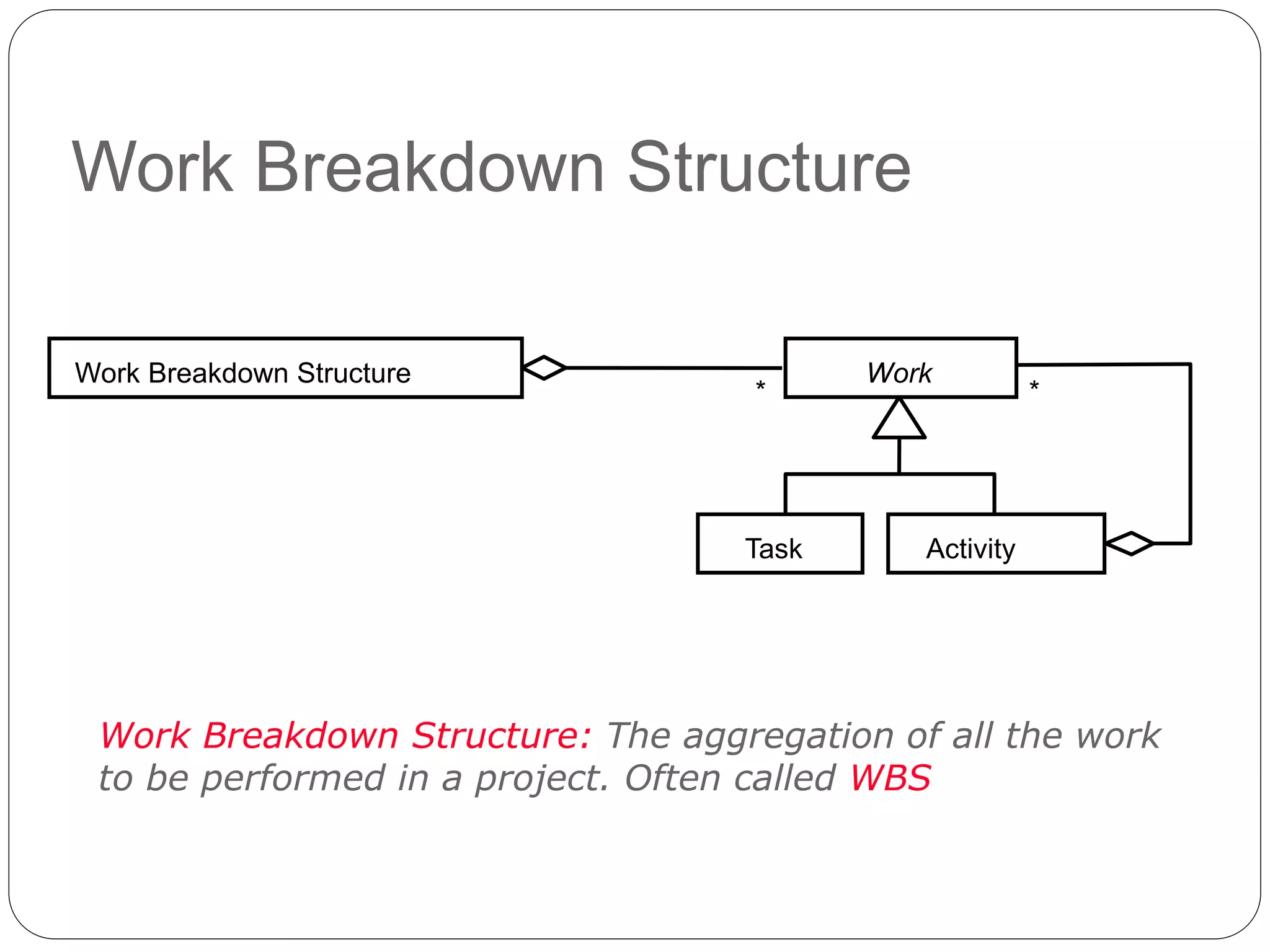 Engineering Economics|Work Breakdown Structure | PPTX