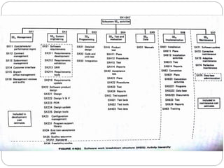 Engineering Economics|Work Breakdown Structure | PPTX