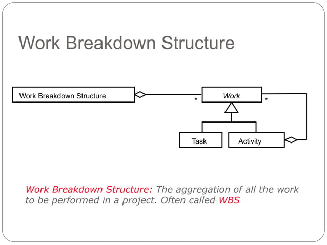 Engineering Economics|Work Breakdown Structure | PPTX | Business ...
