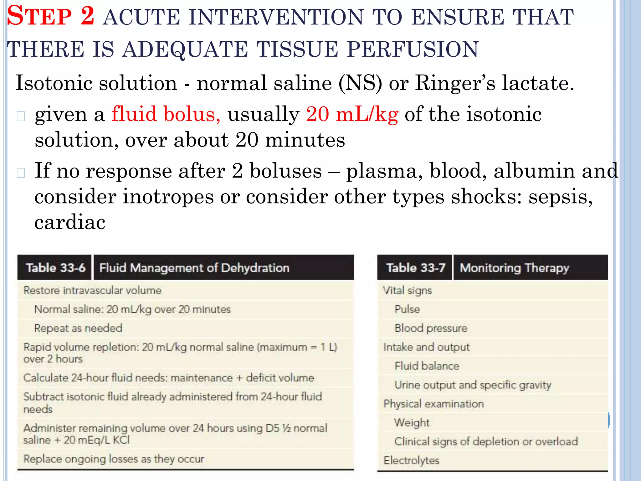 Lecture_5 Fluids.pptx