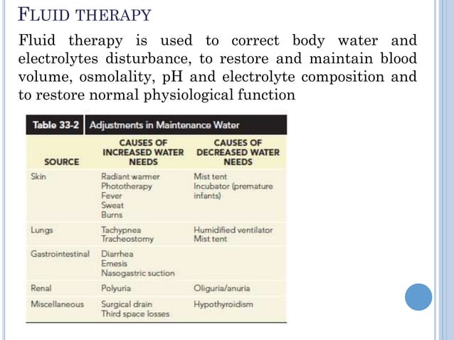 Lecture_5 Fluids.pptx