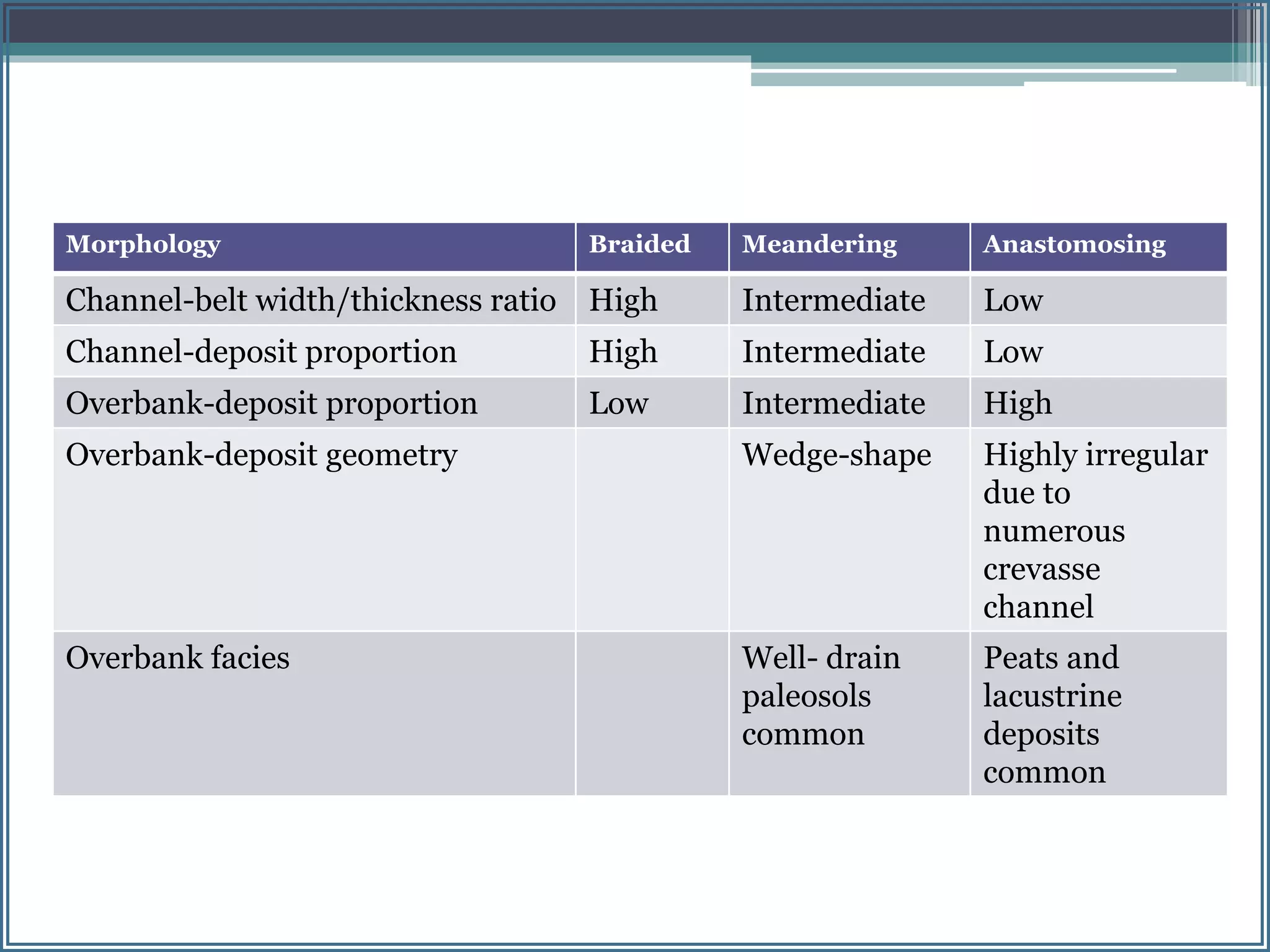 Fluvial | PPTX
