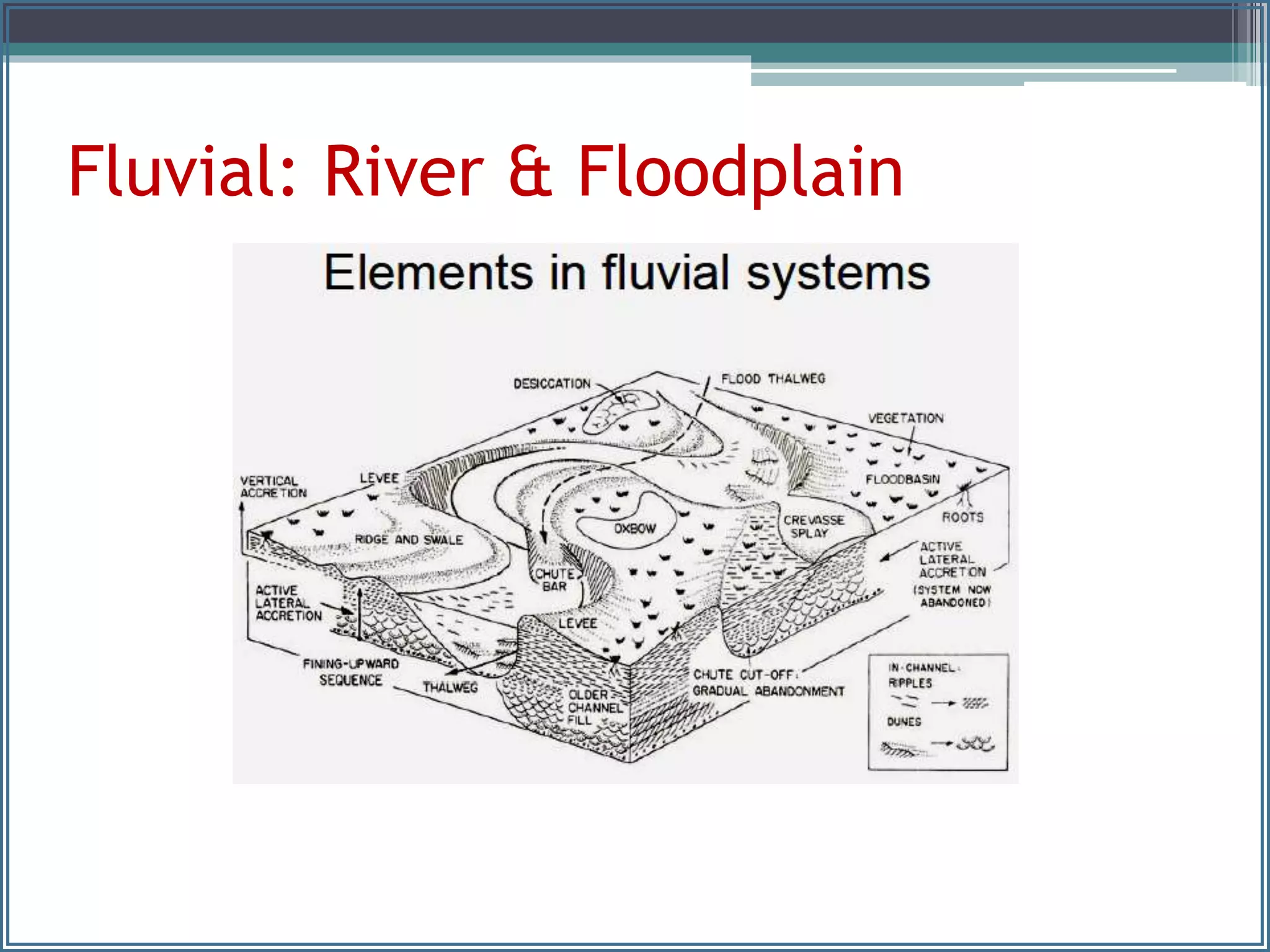 Fluvial | PPTX