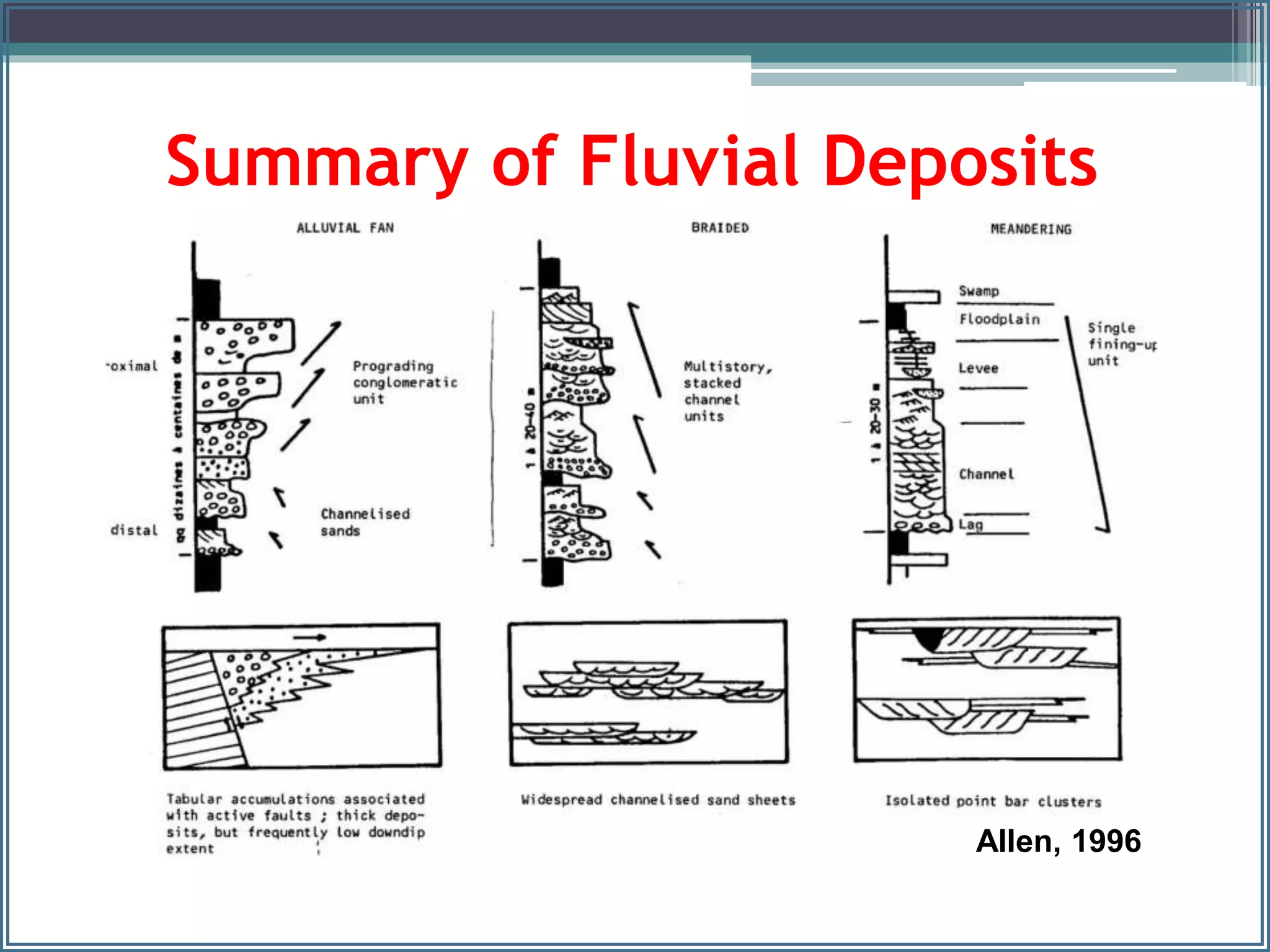 Fluvial | PPTX