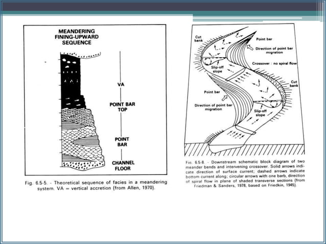 Fluvial | PPTX | Geography | Science