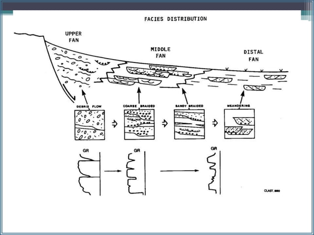 Fluvial | PPTX | Geography | Science