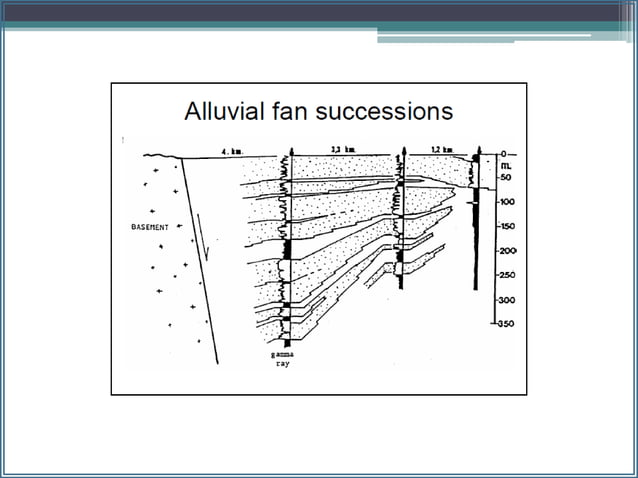 Fluvial | PPTX | Geography | Science
