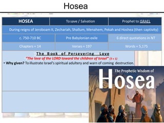 Lecture 5; Hosea_A Prophet’s Dilemma | PPTX