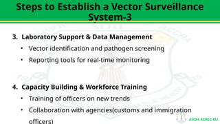 Vector Surveillance and Control at Points of Entry for Public Health ...