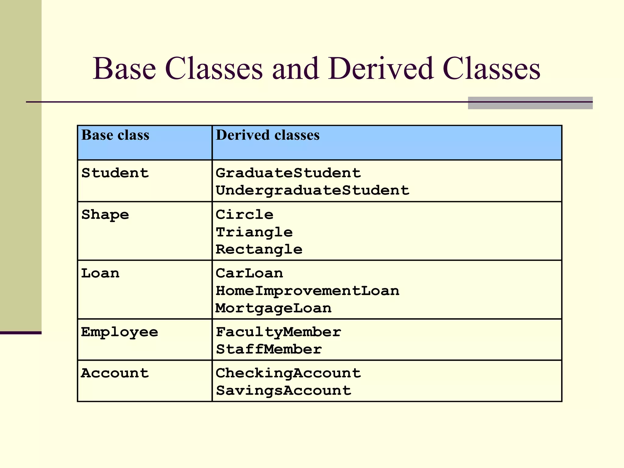 Lecture 5 Inheritance Ppt Programming Languages Computing