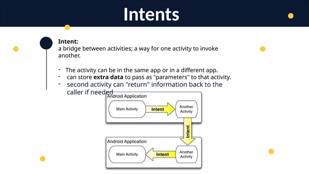 Lecture 5: Android Routing using Intents.pptx Lecture 5: Android Routing using Intents.pptx