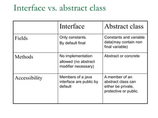 Lecture 5 interface.pdf