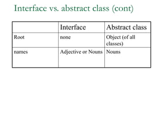 Lecture 5 interface.pdf