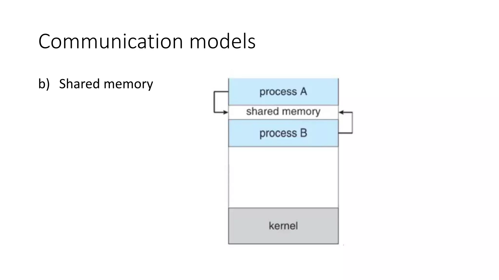 Lecture 5 inter process communication | PPTX | Operating Systems | Computer Software and ...