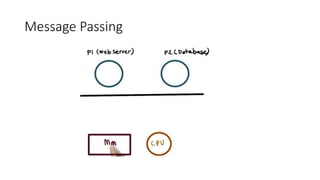 Lecture 5 inter process communication | PPTX | Operating Systems | Computer Software and ...