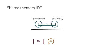 Lecture 5 inter process communication | PPTX | Operating Systems | Computer Software and ...