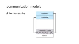 Lecture 5 inter process communication | PPTX | Operating Systems | Computer Software and ...