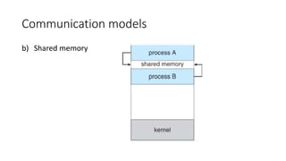 Lecture 5 inter process communication | PPTX | Operating Systems ...