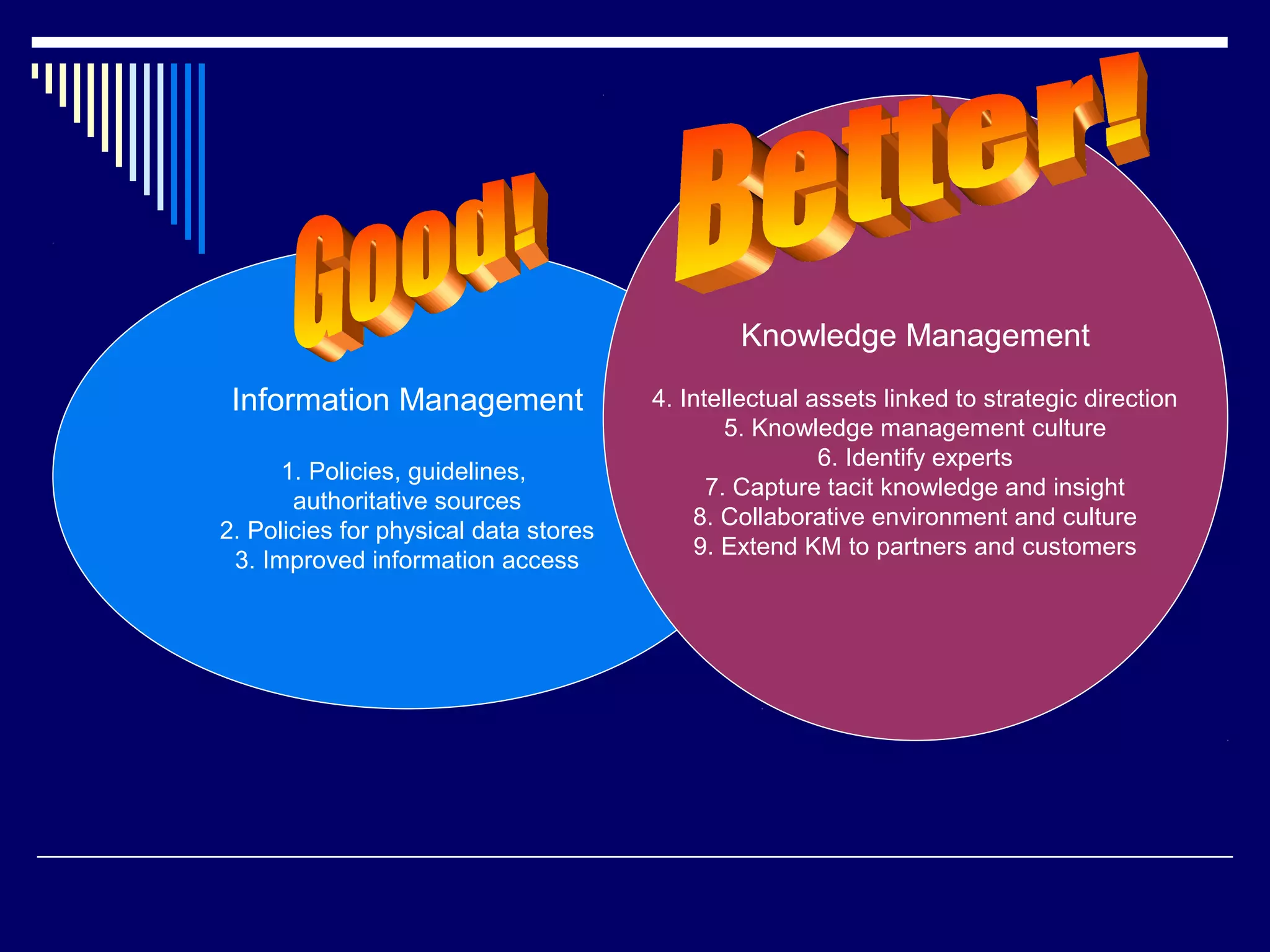 Introduction to Knowledge Management | PPT