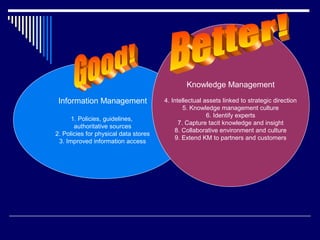 Introduction to Knowledge Management | PPT