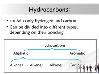Lecture 5 Introduction to Organic Chemistry.ppt
