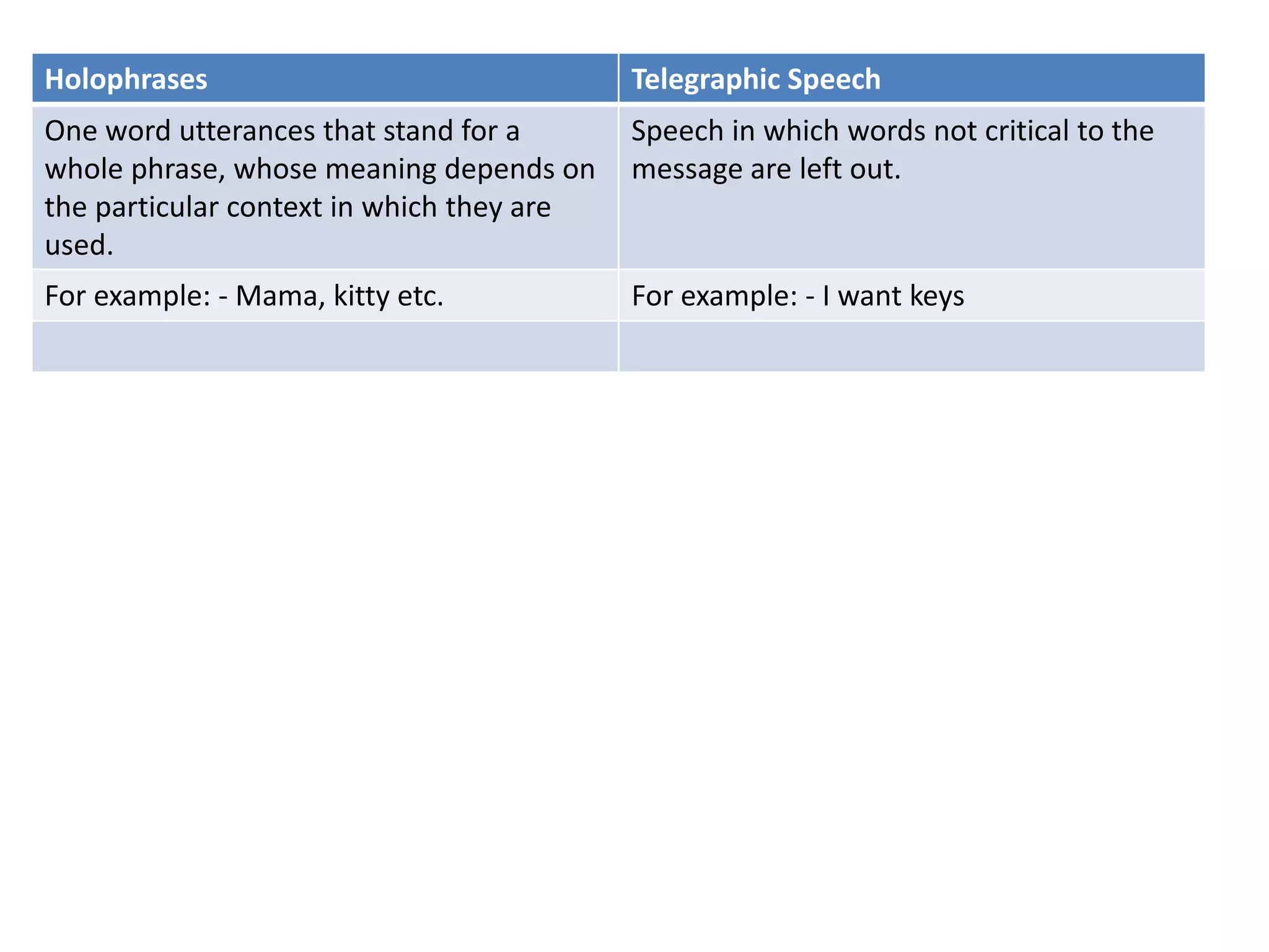 Lecture 5 Language Development in Infancy.pptx