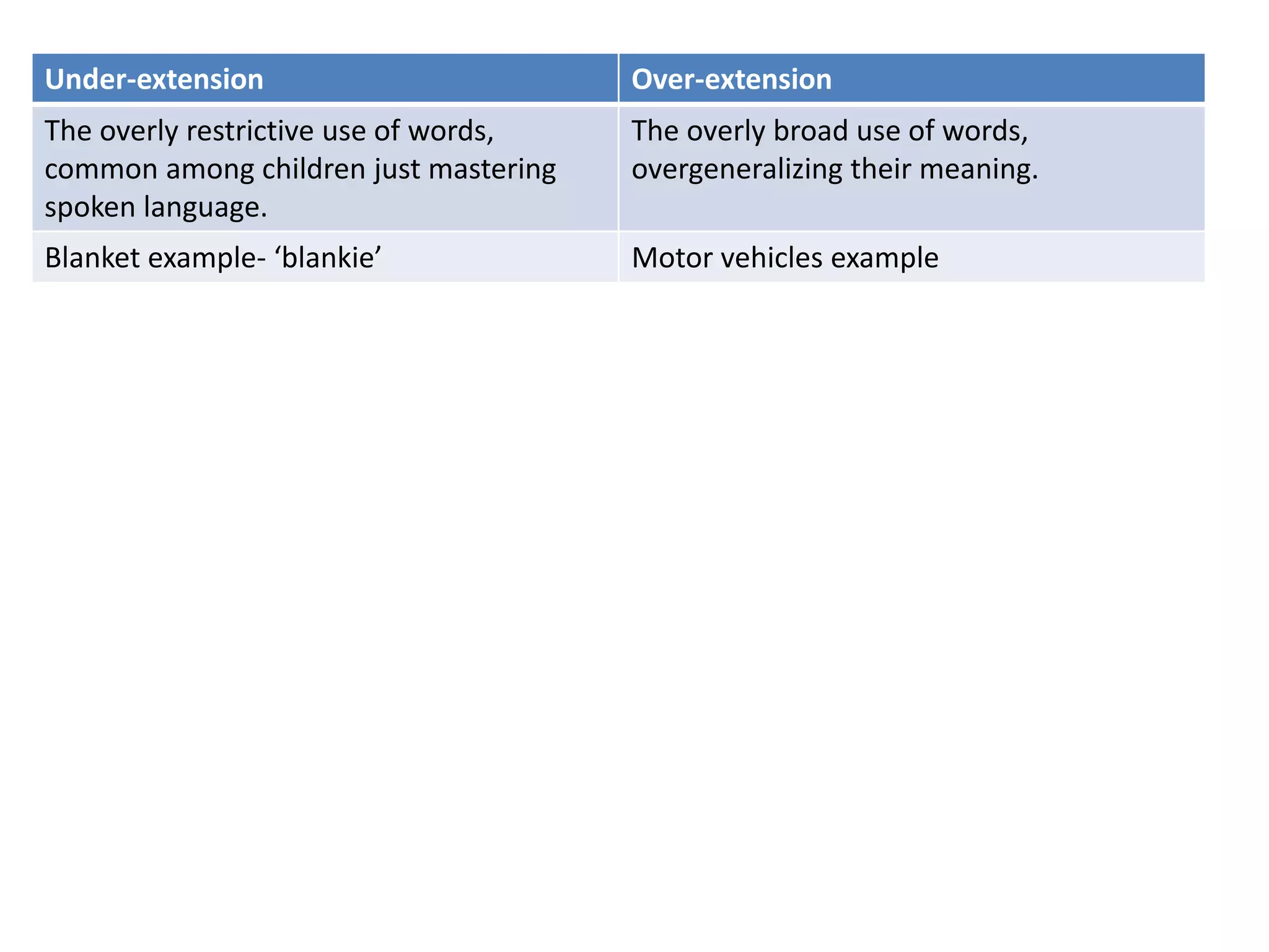 Lecture 5 Language Development in Infancy.pptx