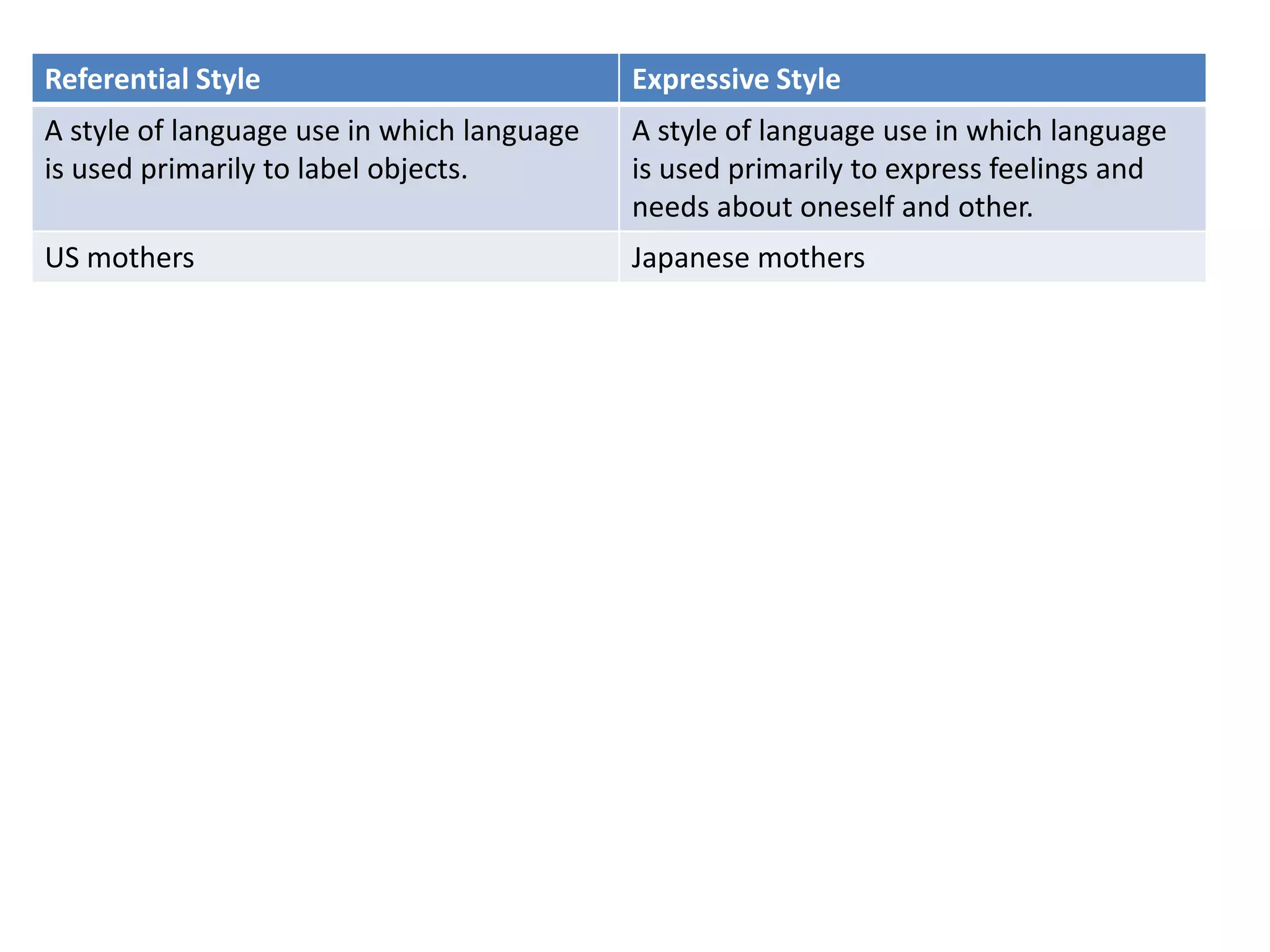 Lecture 5 Language Development in Infancy.pptx