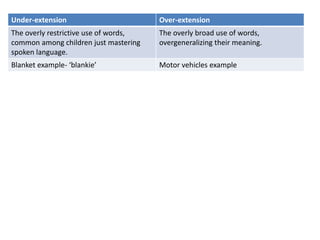 Lecture 5 Language Development in Infancy.pptx