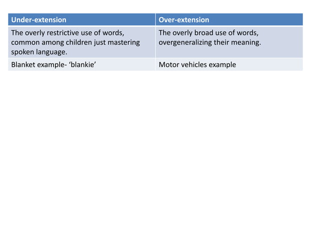 Lecture 5 Language Development in Infancy.pptx | Parenting Babies and Toddlers | Parenting