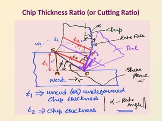 lecture 5 Machining - Mechanics of metal cutting.pptx