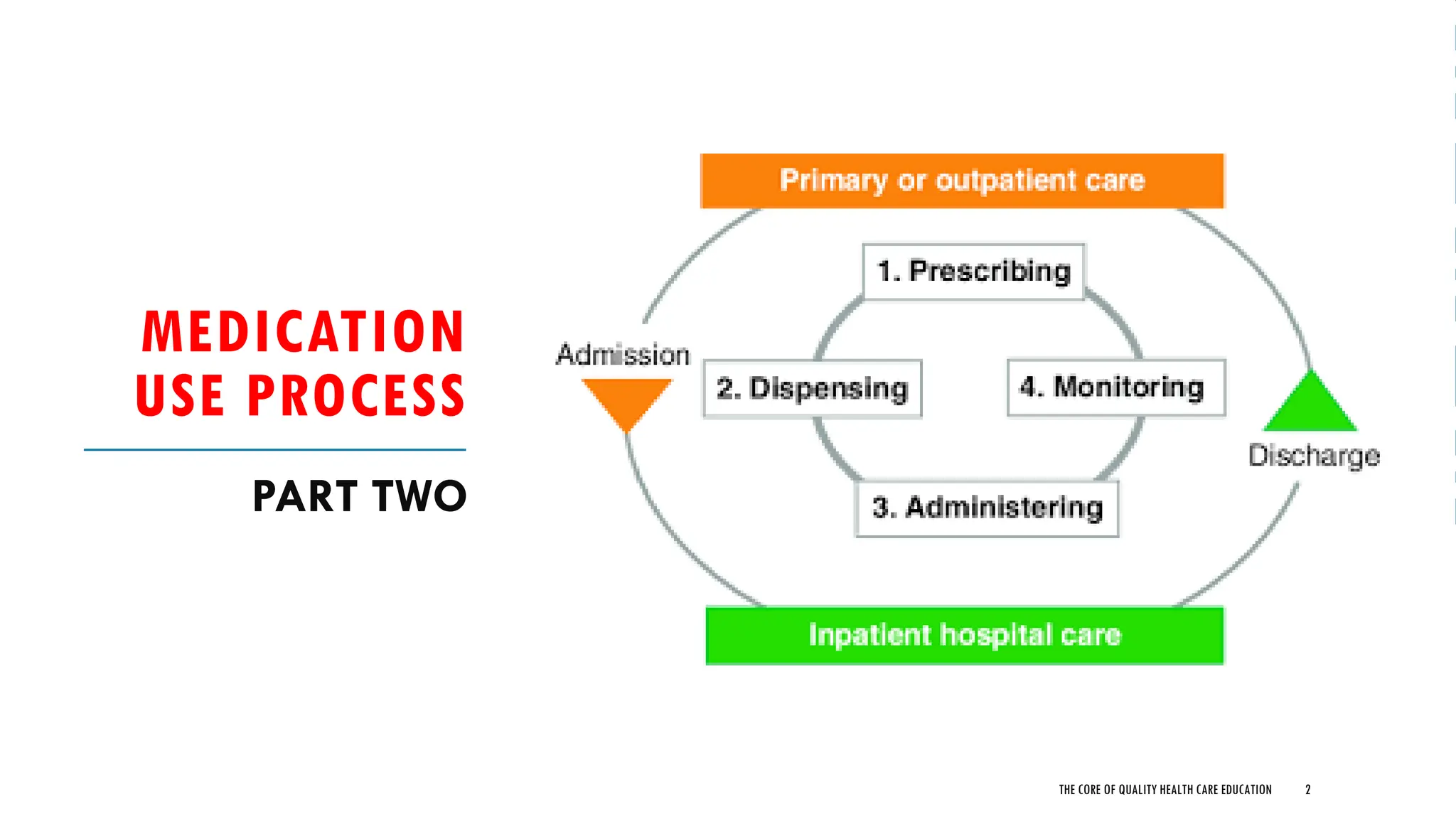 Lecture 5_Managing People & Pharmacy Operations (PART II to III) (1).pdf